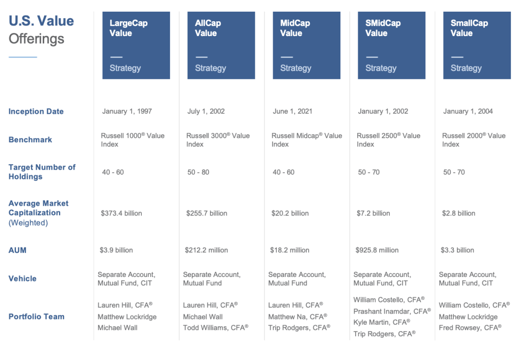The Sweet Spot: SMID-Cap Asset Class - westwoodgroup.com